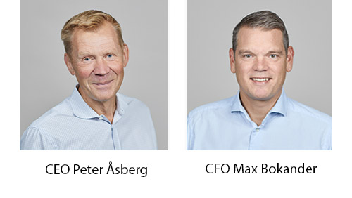 Midsona Q1 Report 2021