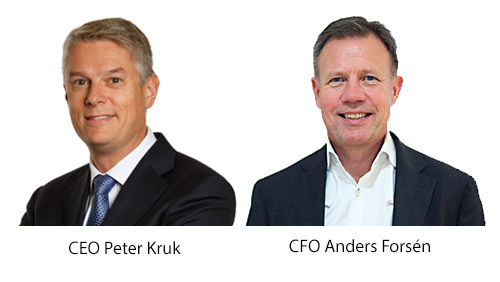 NCAB Group Q4 Report 2022